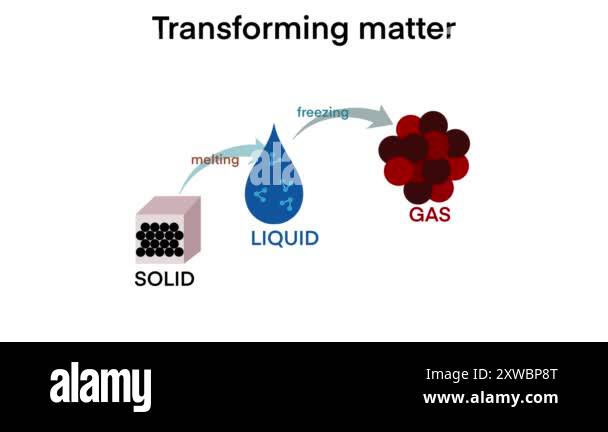 Phase change of matter Stock Videos & Footage - HD and 4K Video Clips ...