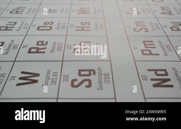 Mendeleevs black and white periodic table of chemical elements in close ...