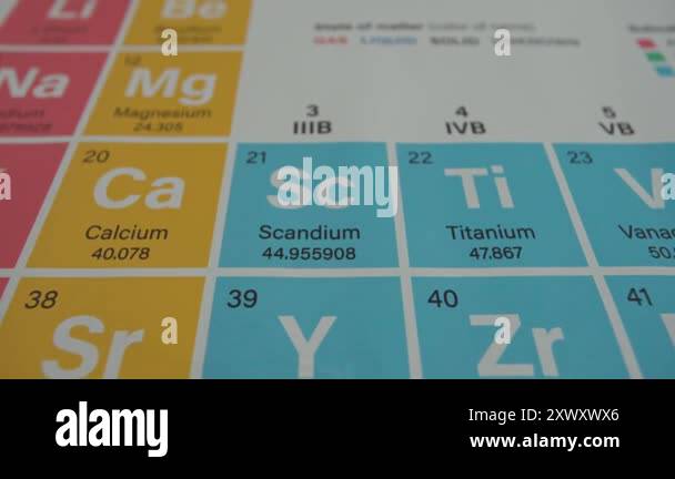 Mendeleevs periodic table of chemical elements in close-up. The table shows different chemical ...