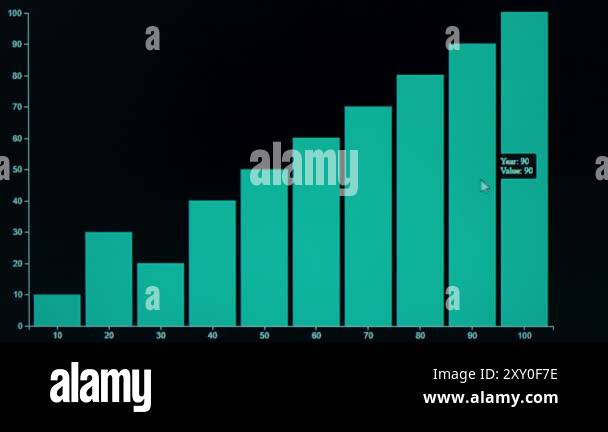 Graph showing data from Stock Videos & Footage - HD and 4K Video Clips ...