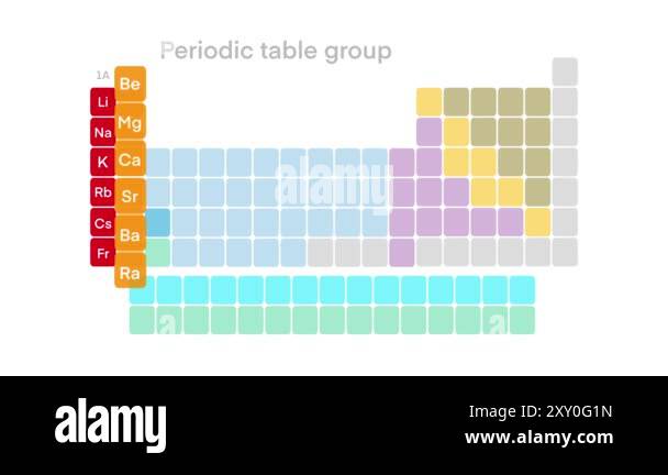 Groups of the periodic system of chemical elements, Periodic table, 8 ...