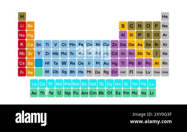Periodic table of elements, Colorful periodic table of elements. Simple ...