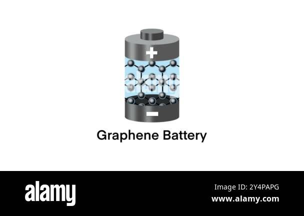 Graphene battery atomic model showcasing the innovative integration of ...