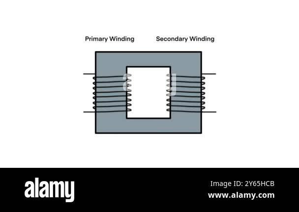 education demonstrates the basic principle of an electrical transformer ...