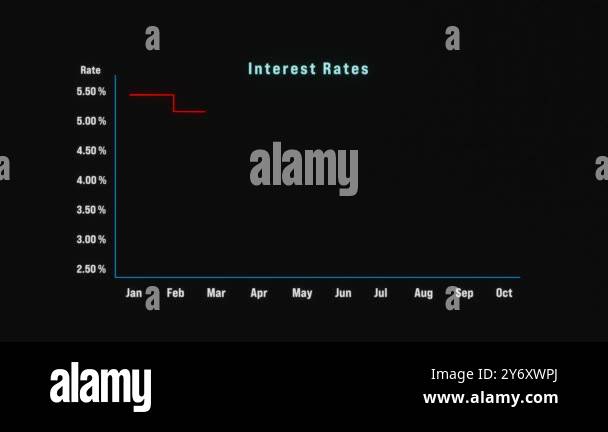 Bank savings account interest rate sign Stock Videos & Footage - HD and ...