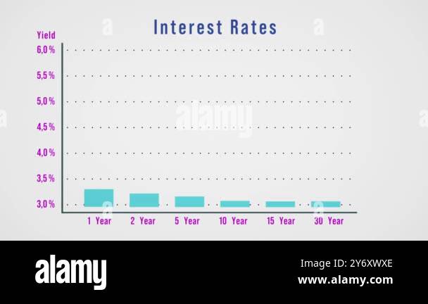 Chart shows falling interest Stock Videos & Footage - HD and 4K Video ...