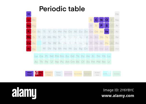 periodic table chart, illustrating elements categorized by their states ...