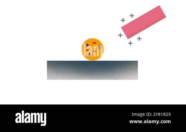 Static electricity experiment, Static Electricity, Physics Experiments ...
