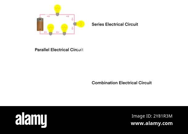 Illustration of three types of electrical circuits: series circuit, parallel circuit, and ...