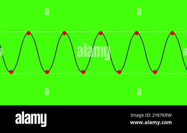 Transverse Waves, 2D animation video of Transverse Waves Isolated ...