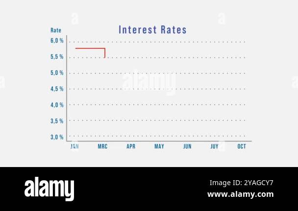 Interest rates rate economy Stock Videos & Footage - HD and 4K Video ...