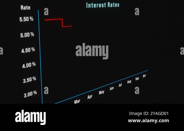 Interest rates falling Stock Videos & Footage - HD and 4K Video Clips ...