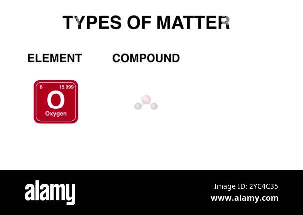 Types of periodic table Stock Videos & Footage - HD and 4K Video Clips ...
