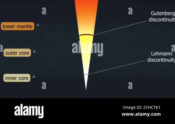 Internal structure of mineral Stock Videos & Footage - HD and 4K Video ...