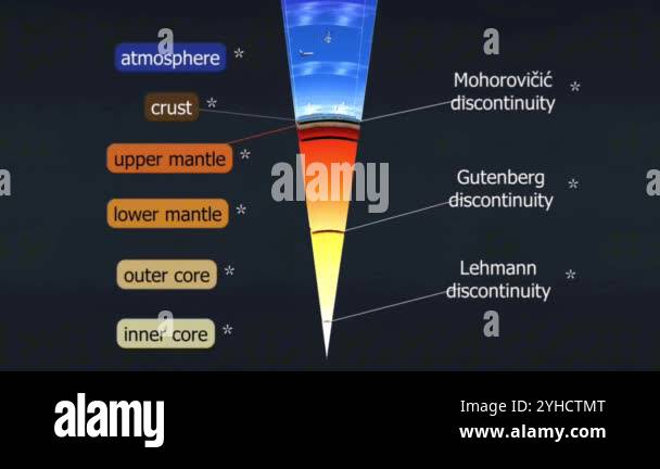 Layers of earth crust Stock Videos & Footage - HD and 4K Video Clips ...