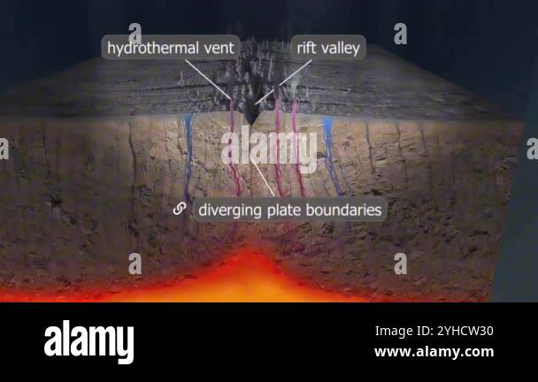 Tectonic plate boundaries of the mid atlantic ridge Stock Videos ...