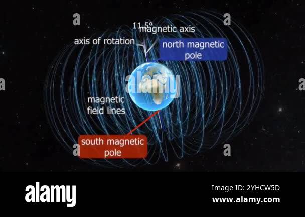 Electromagnetic movements Stock Videos & Footage - HD and 4K Video ...