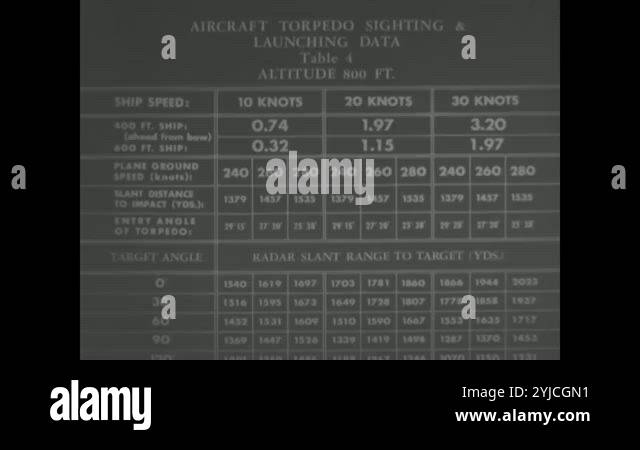 U.S. Navy charts used for aircraft torpedo sightings and launching data ...