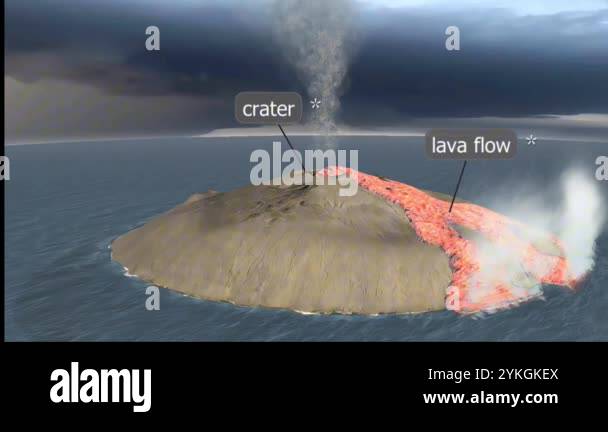 A volcanic eruption occurs when magma, gas, and ash are expelled from a ...