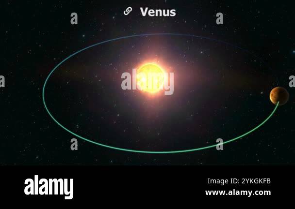 Venus surface mapping Stock Videos & Footage - HD and 4K Video Clips ...