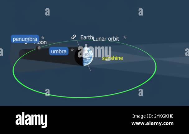 Orbital space plane Stock Videos & Footage - HD and 4K Video Clips - Alamy