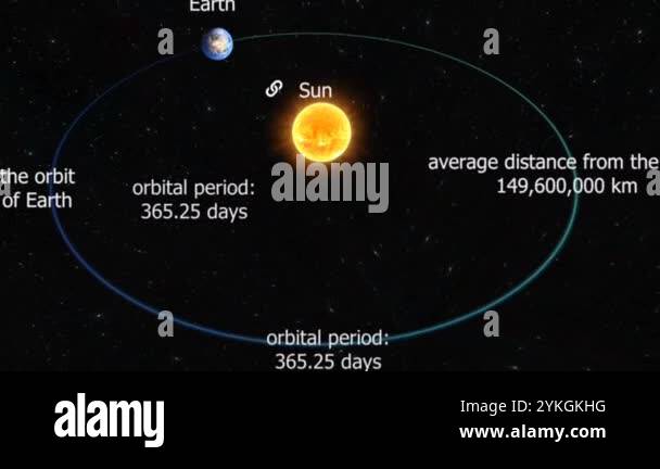 Long cycle Stock Videos & Footage - HD and 4K Video Clips - Alamy