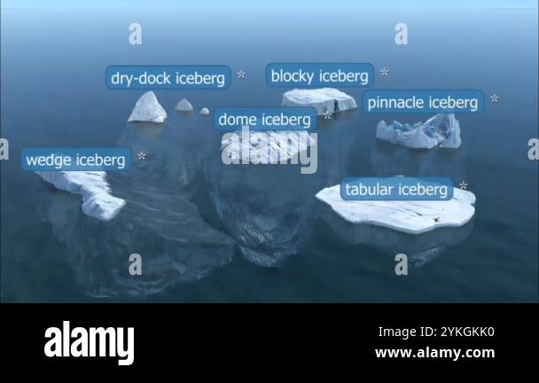 Iceberg classification Stock Videos & Footage - HD and 4K Video Clips ...