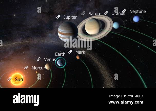 Earth and planets orbit the Sun in elliptical paths, forming a complex ...