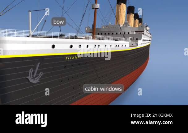 A 3D animation of the Titanic ship would showcase its various parts ...