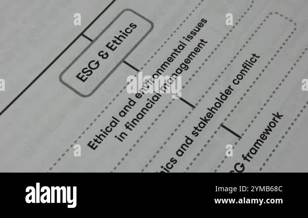 Management framework Stock Videos & Footage - HD and 4K Video Clips - Alamy