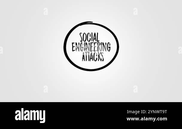 Social Engineering Attacks - psychological manipulation of people into ...