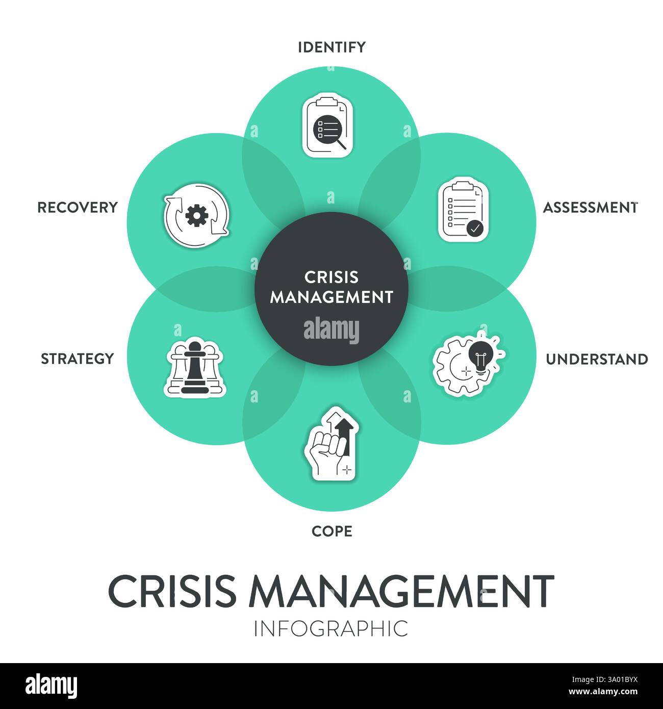 Crisis management model infographic diagram chart template with icon ...