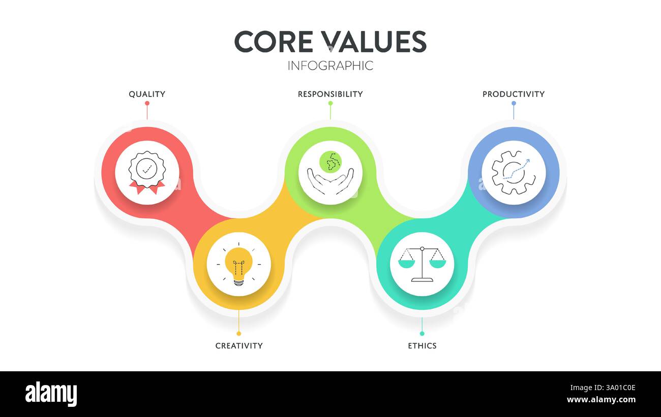 Core Values strategy model infographics diagram chart illustration ...