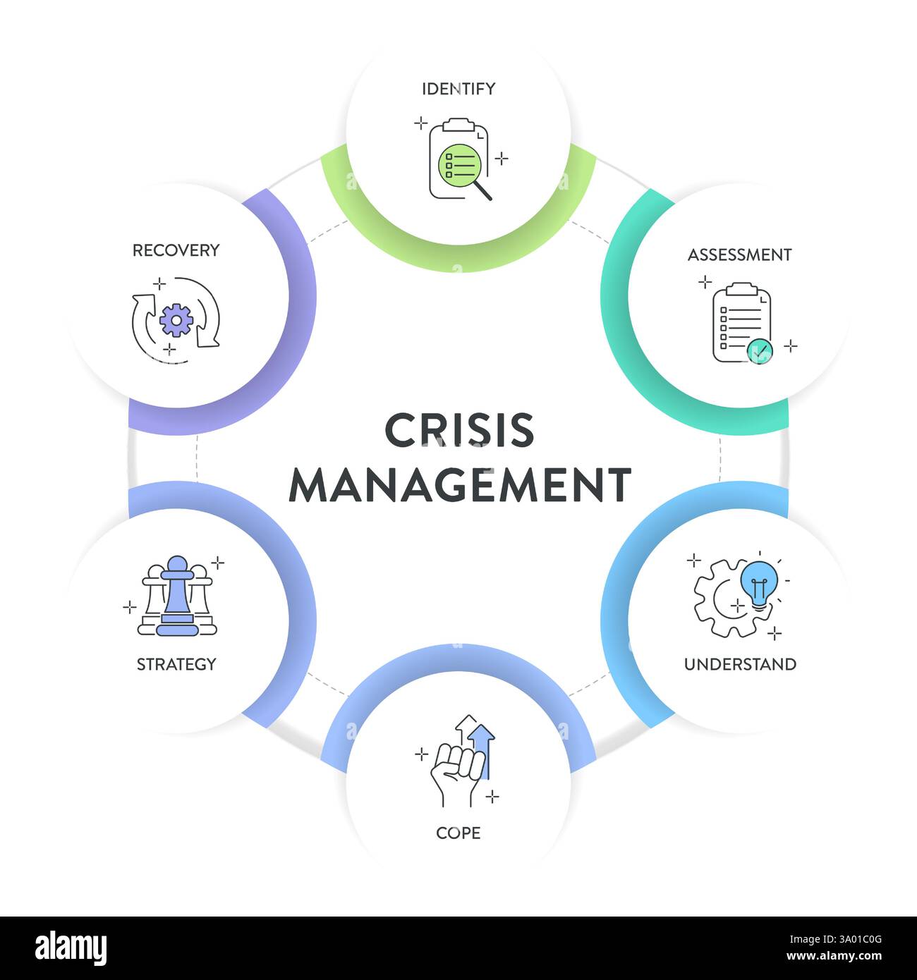 Crisis management model infographic diagram chart template with icon ...