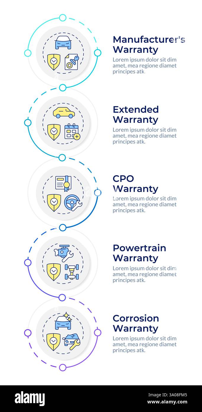 Car warranties different types infographic design template Stock Vector ...