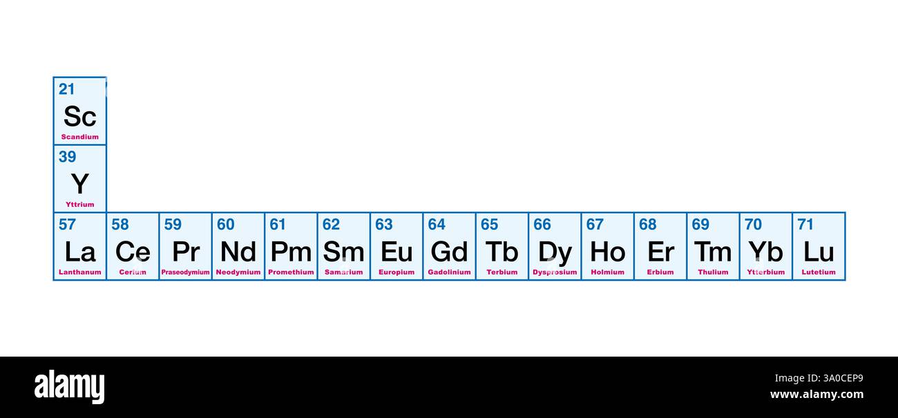 Rare earth elements and metals from the periodic table, with atomic ...