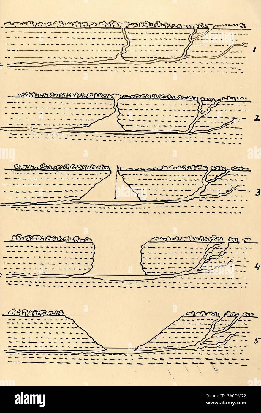 Series of five sequential diagrams showing hi-res stock photography and ...