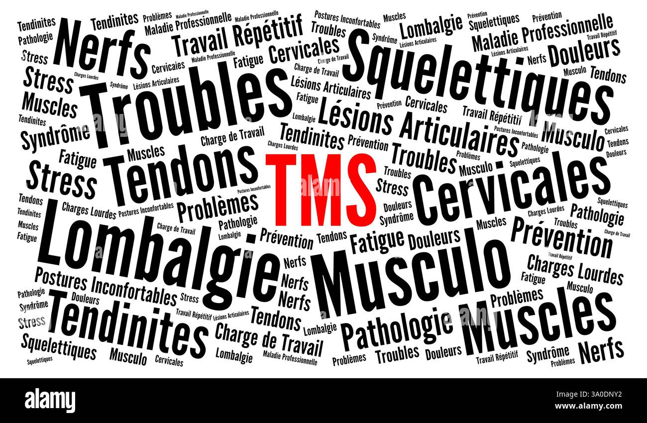 Musculoskeletal disorder word cloud called TMS troubles musculo-squelettiques in French language ...