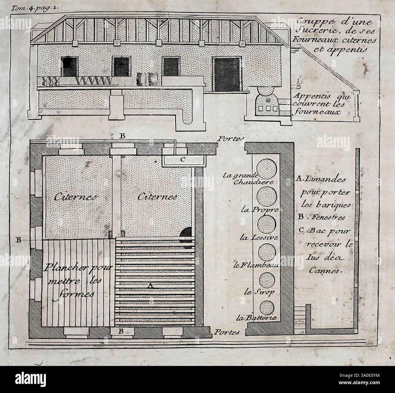 Featuring two cisterns labeled hi-res stock photography and images - Alamy