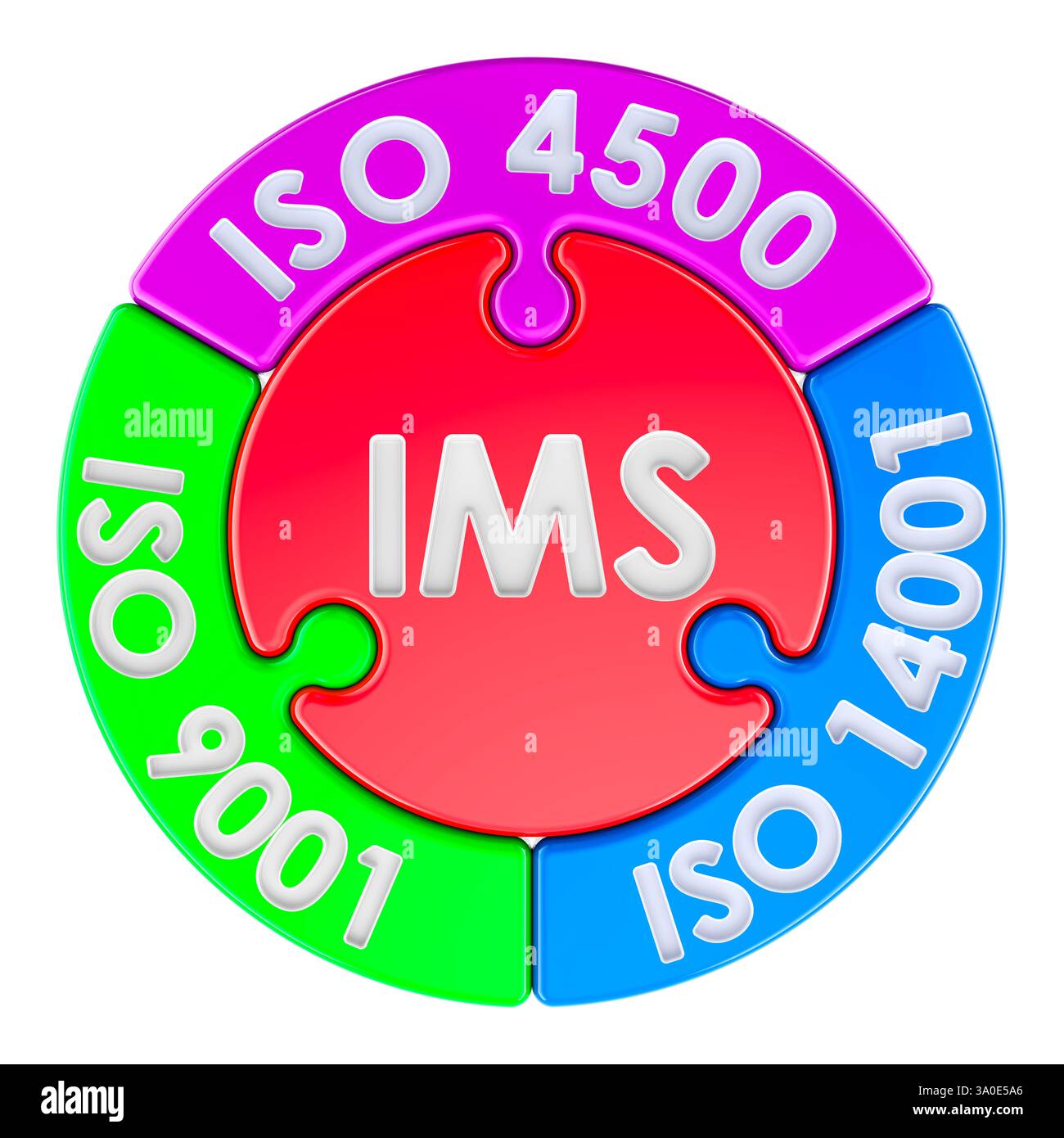 Integrated Management Systems IMS, concept. 3D rendering isolated on ...