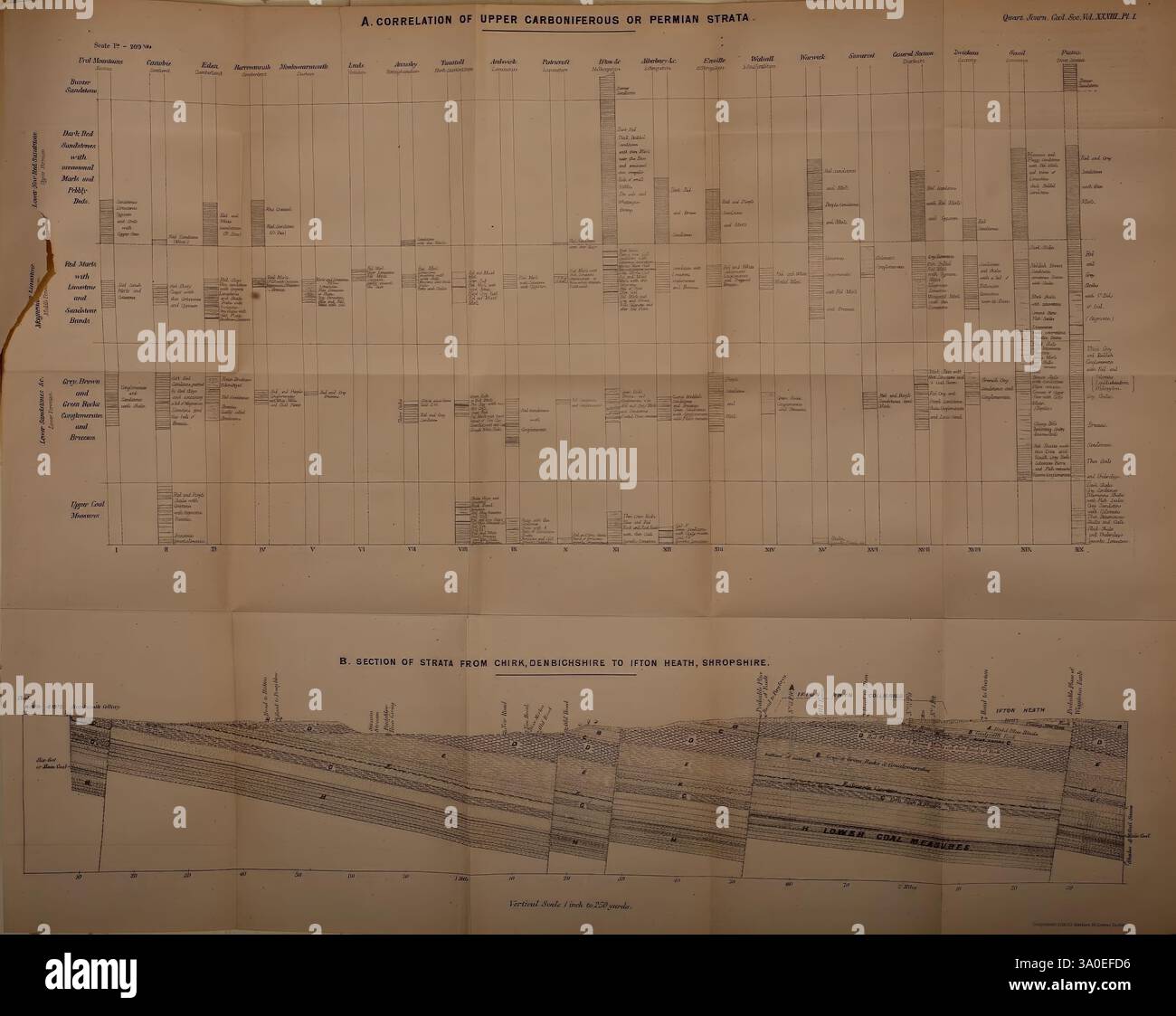 Detailed geological correlation chart hi-res stock photography and ...