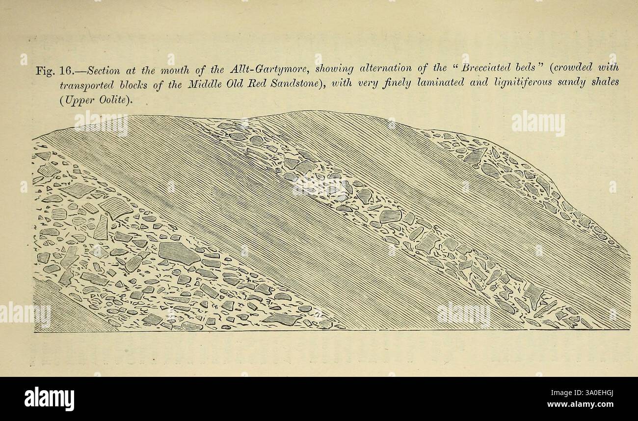 Secondary rocks of scotland hi-res stock photography and images - Alamy