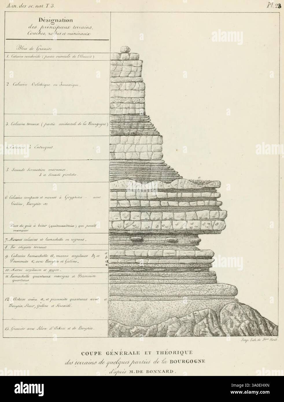Different types of sediment hi-res stock photography and images - Alamy