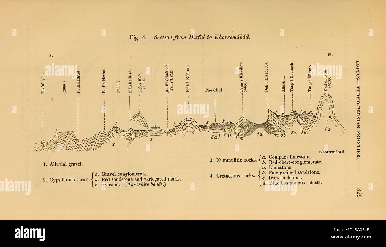 Potential geological characteristics hi-res stock photography and ...