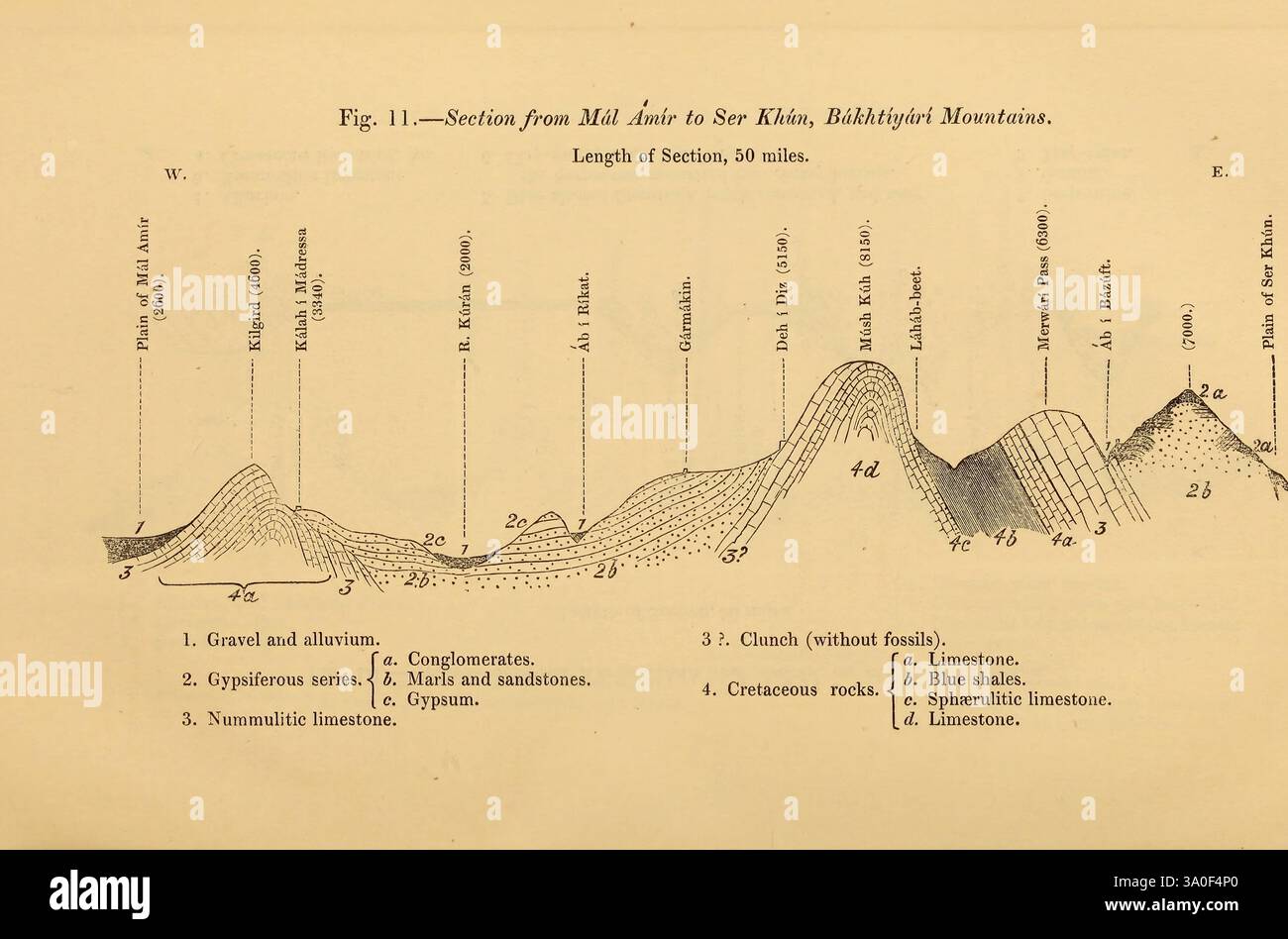 Tertiary sedimentary hi-res stock photography and images - Alamy