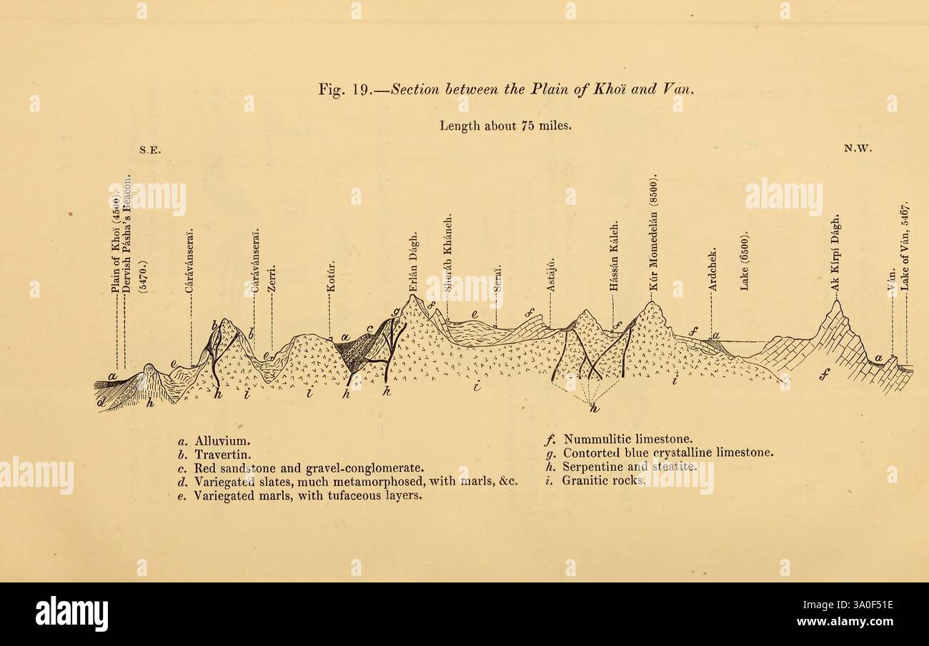 Geological cross section diagram illustrating hi-res stock photography ...