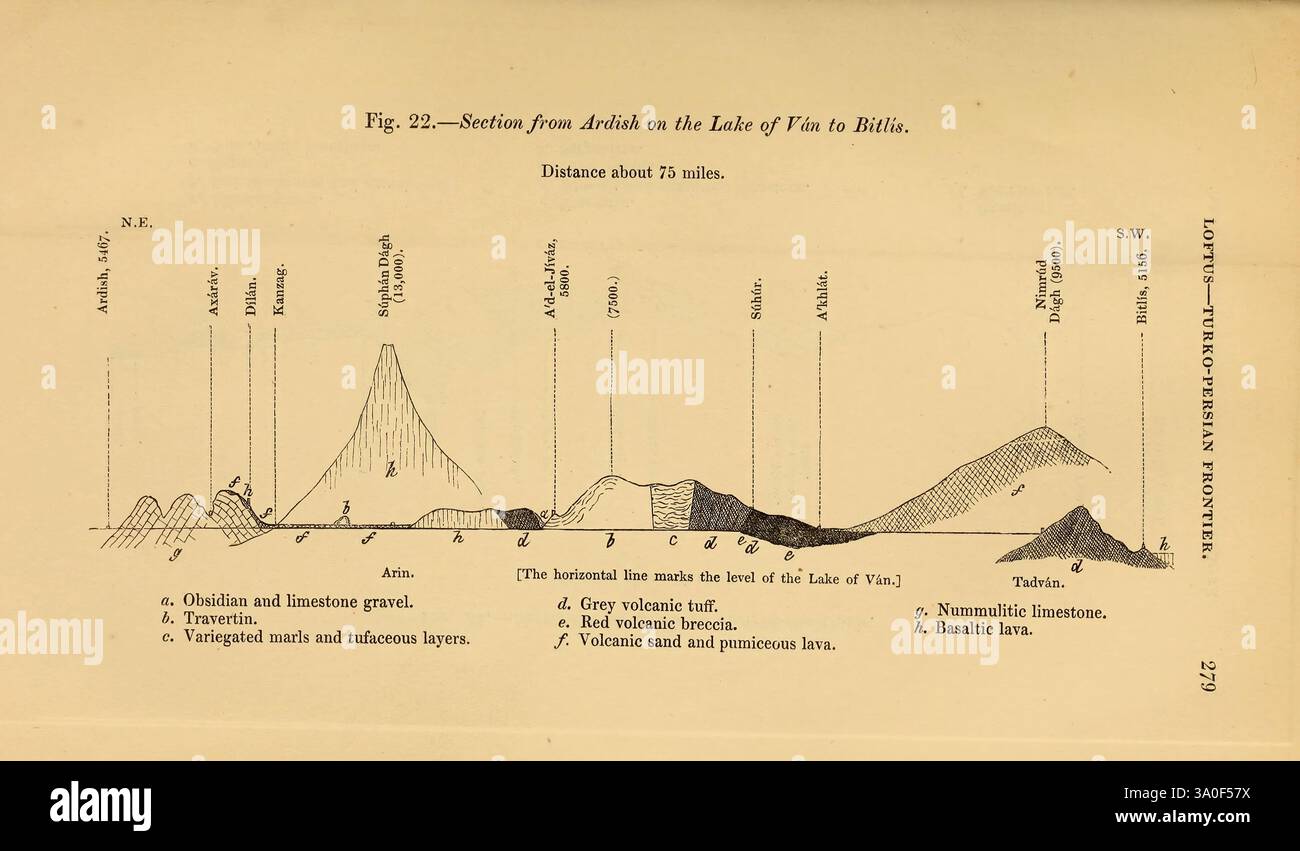 Series of topographical profiles hi-res stock photography and images ...