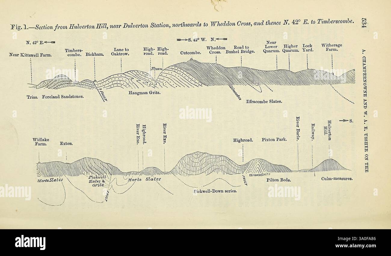 Features various labeled lines hi-res stock photography and images - Alamy