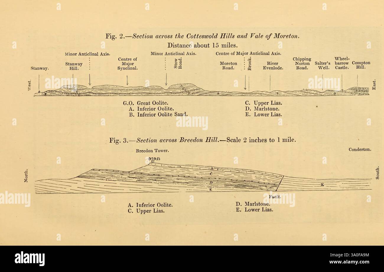 Specific geological units hi-res stock photography and images - Alamy