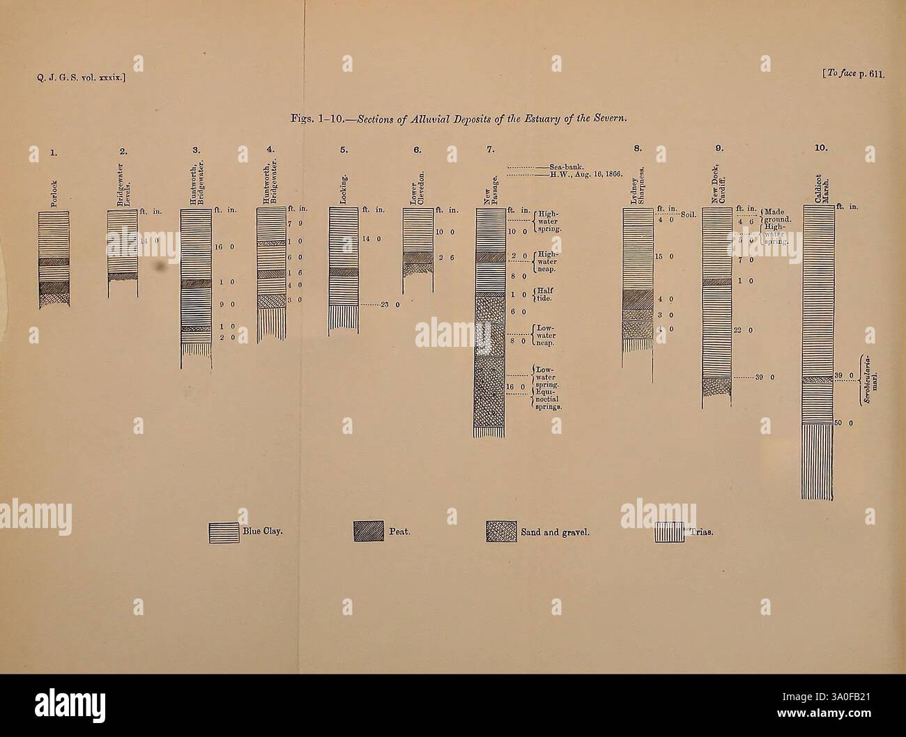 Series of geological cross sections hi-res stock photography and images ...